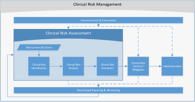 Leveraging audits to improve the safety of healthcare information ...