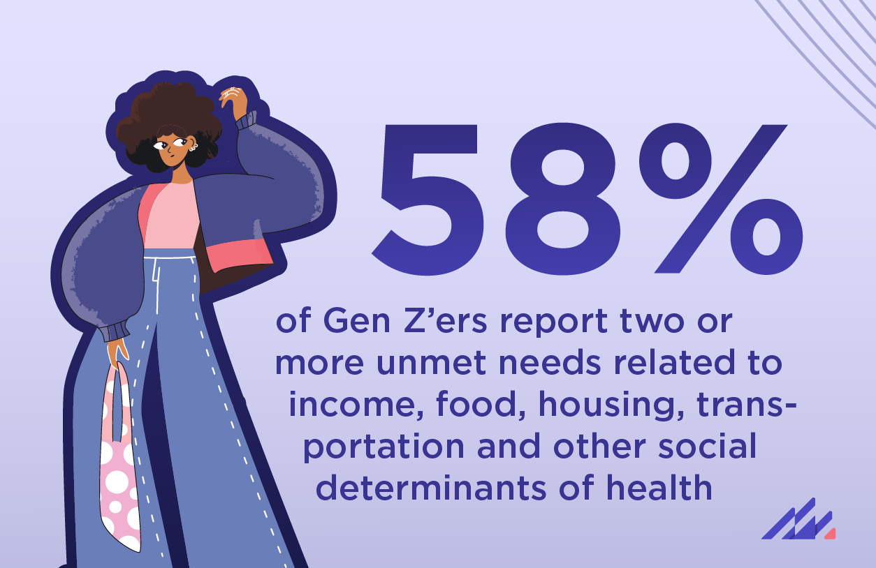 Gen Z as patients: How much do you know about these digital natives ...
