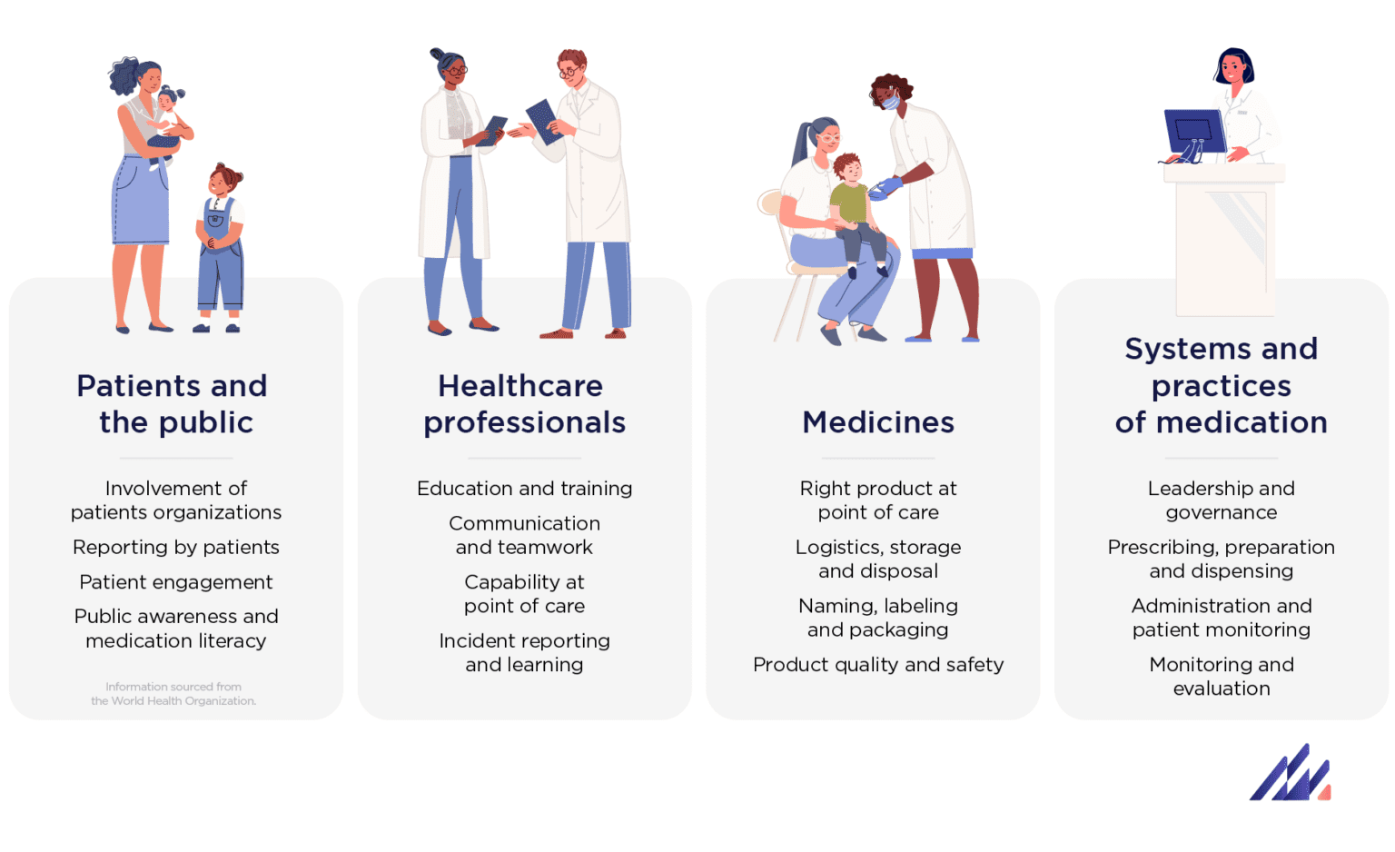 Medication without harm: Addressing a top threat to patient safety ...