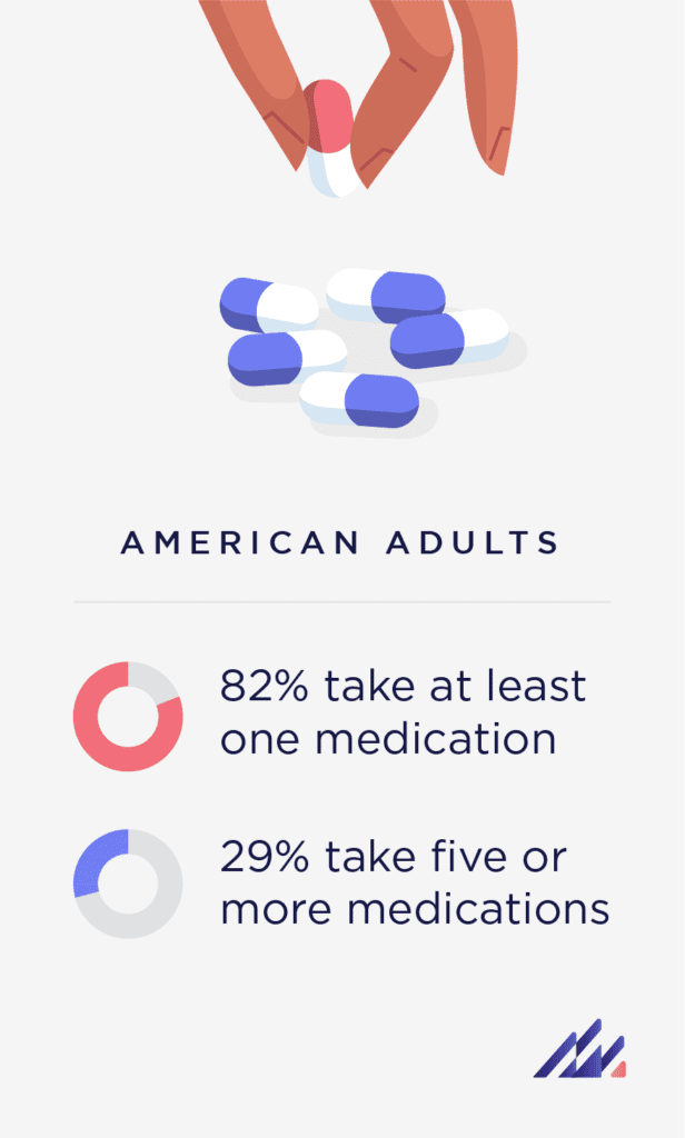 Medication without harm: Addressing a top threat to patient safety ...