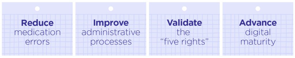 Optimising patient safety and efficiency through closed-loop medication ...