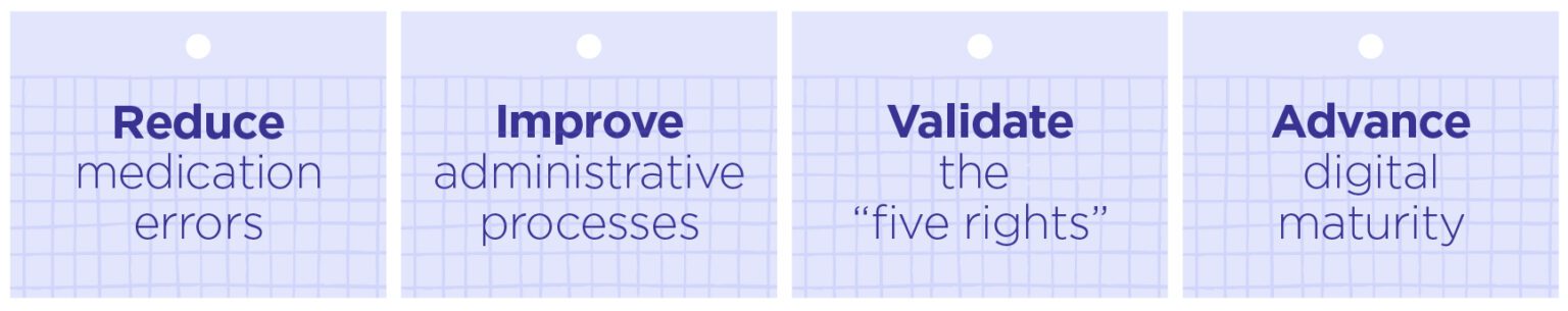 Optimising patient safety and efficiency through closed-loop medication ...