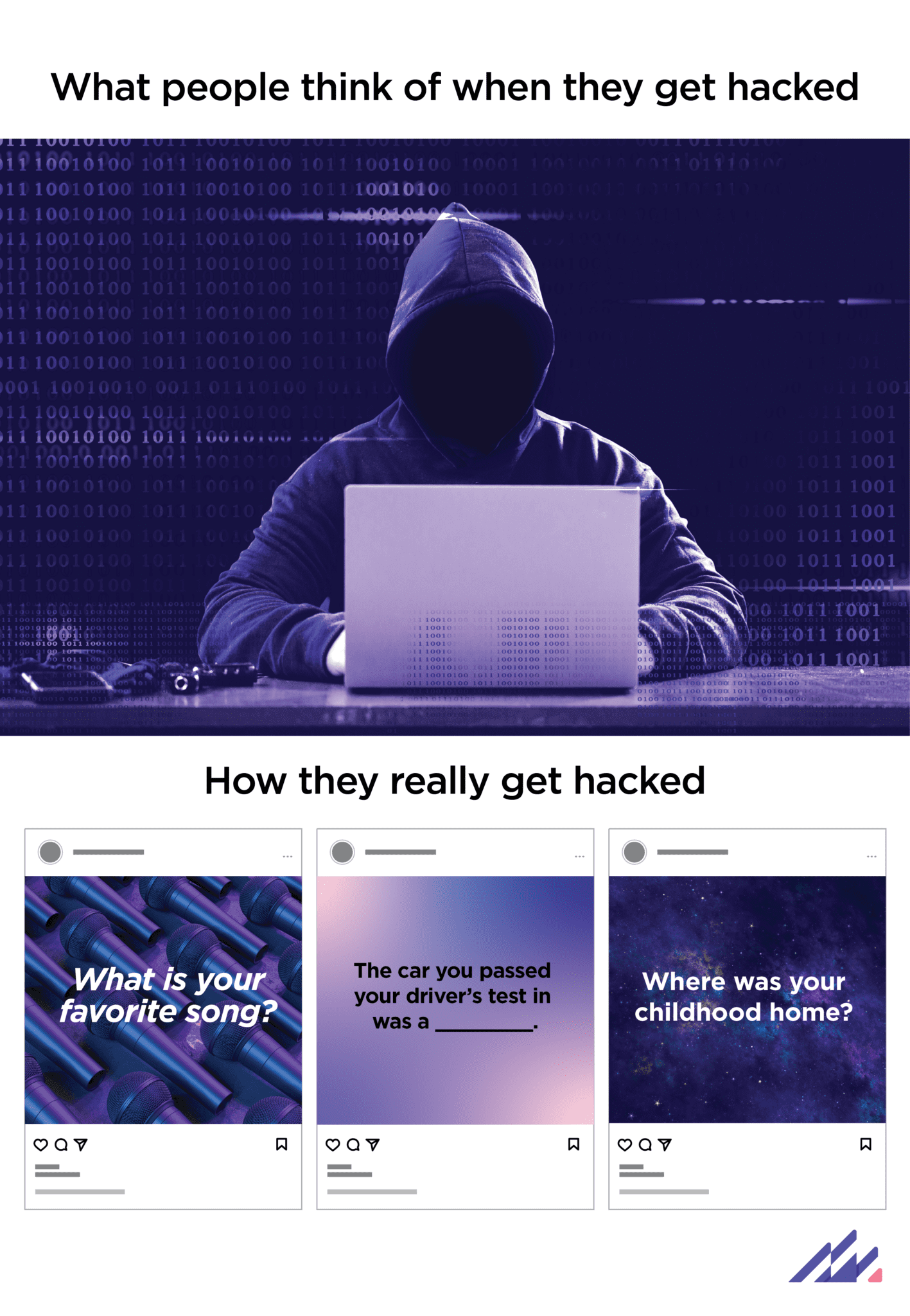 Getting serious about password hygiene | Altera Digital Health