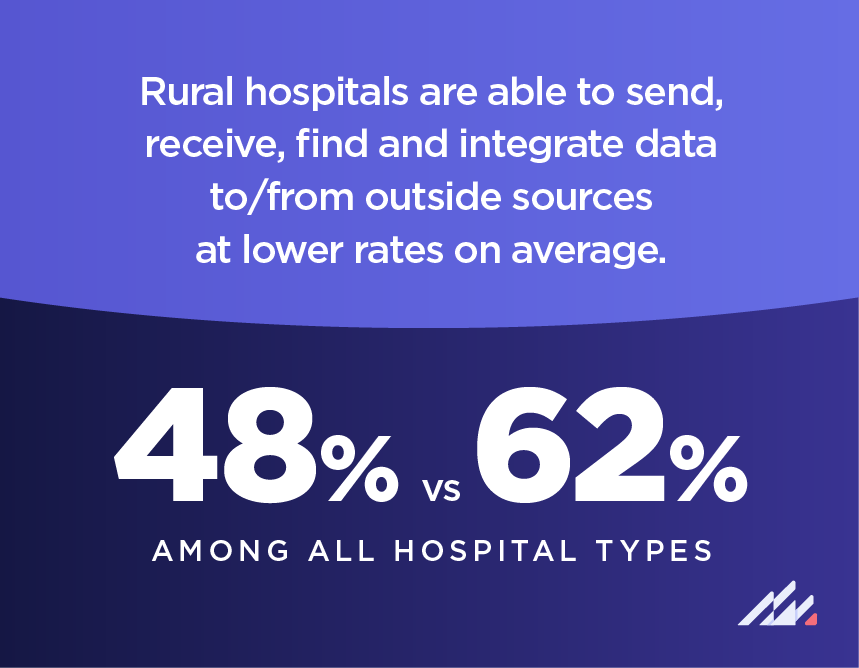 Three challenges with an outsized effect on rural hospitals | Altera ...