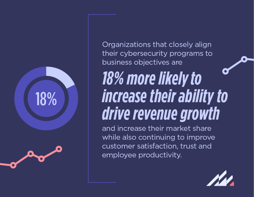 Cybersecurity and the bottom line | Altera Digital Health