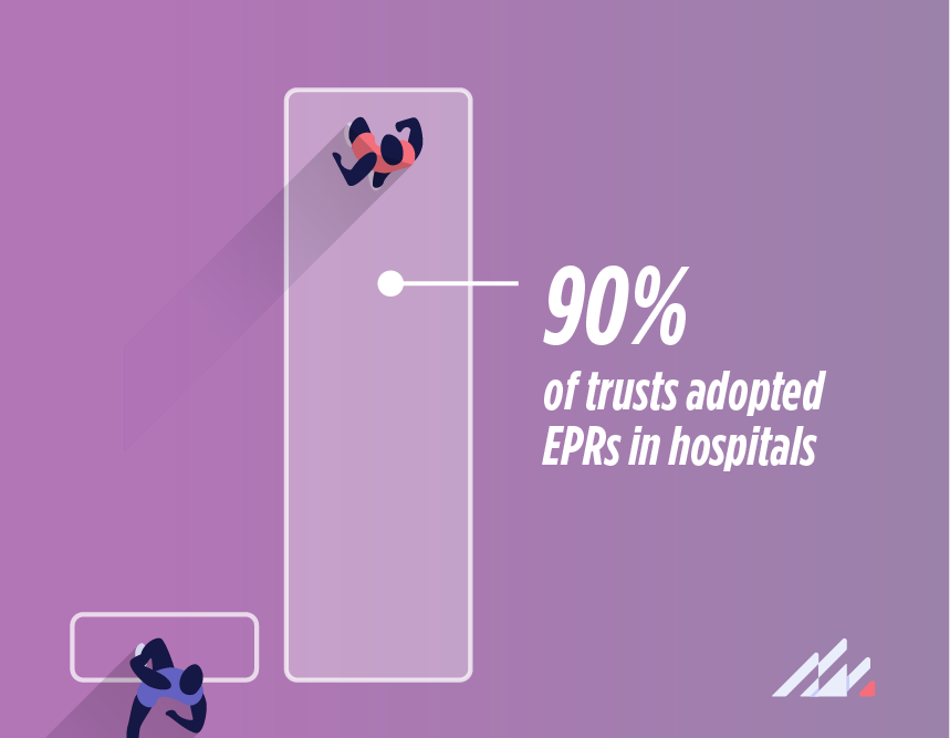 Overcoming barriers: The remaining 10% of NHS trusts and EPR adoption ...