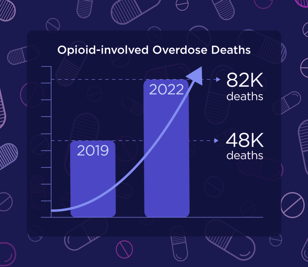 Battling the opioid crisis: An update on the epidemic | Altera Digital ...