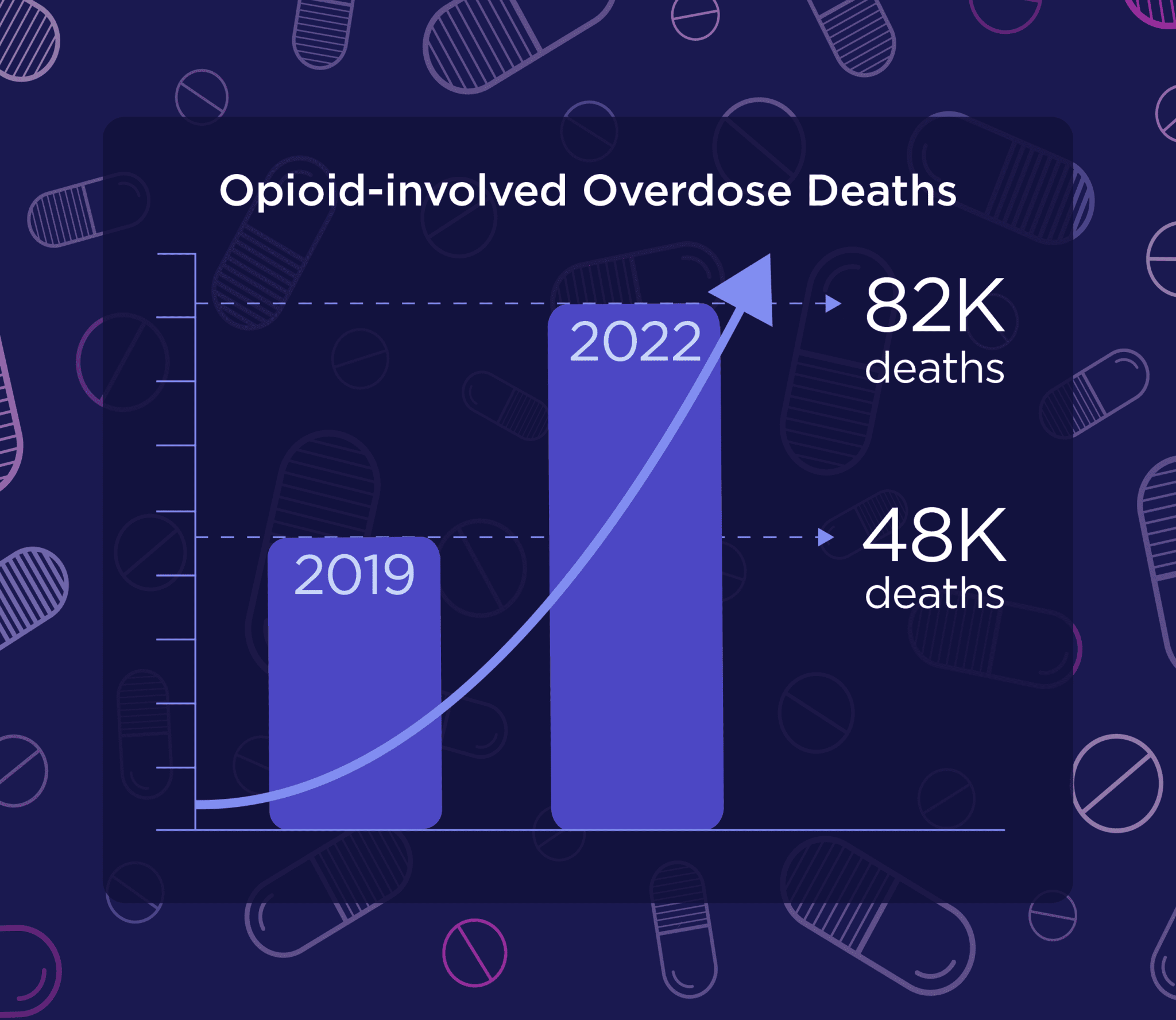 Battling the opioid crisis: An update on the epidemic | Altera Digital ...