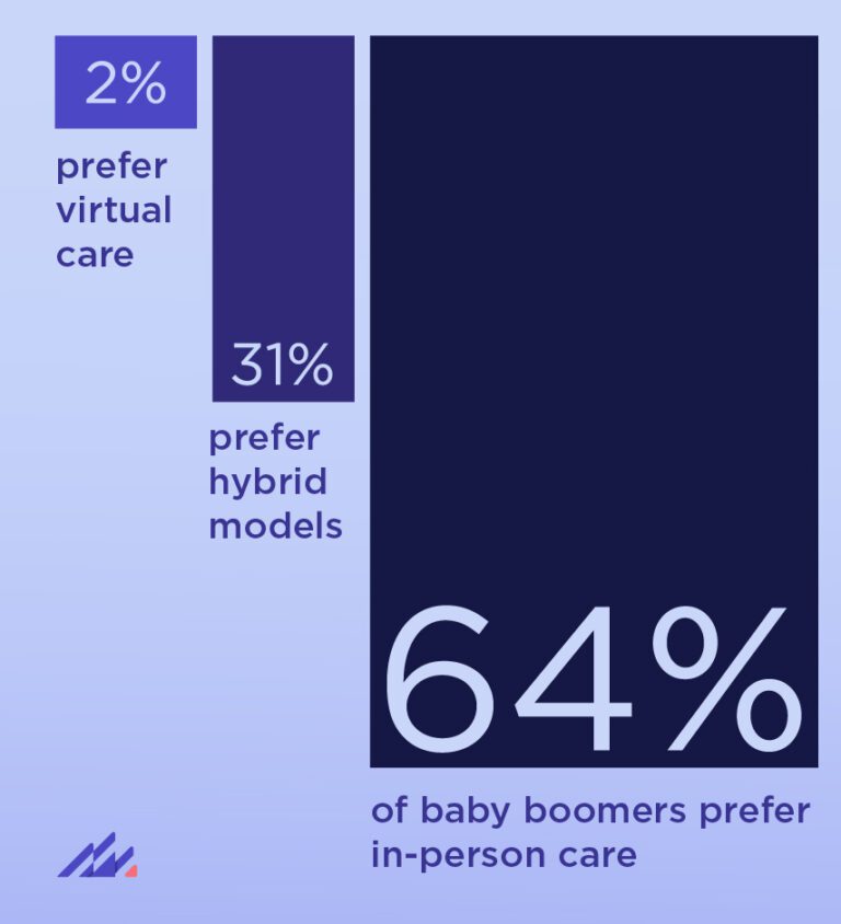 Ch-ch-ch-changes: The baby boomer generation and healthcare | Altera ...