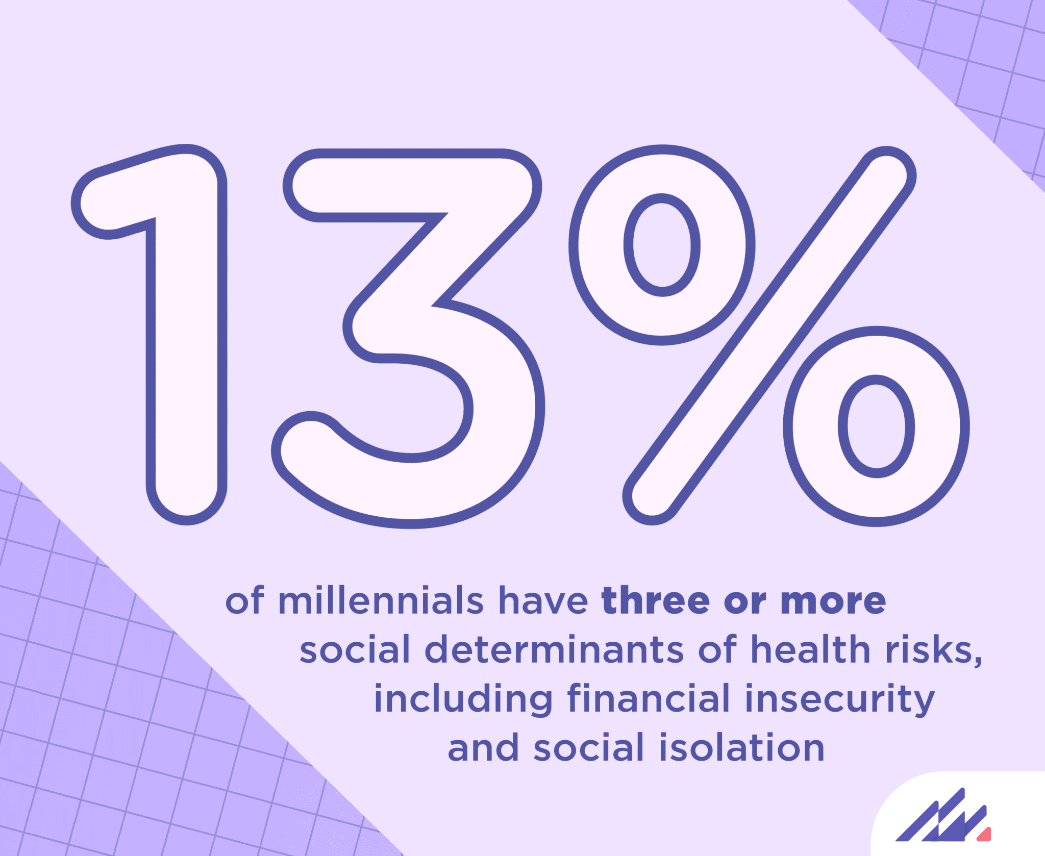 Millennial matters in medicine | Altera Digital Health